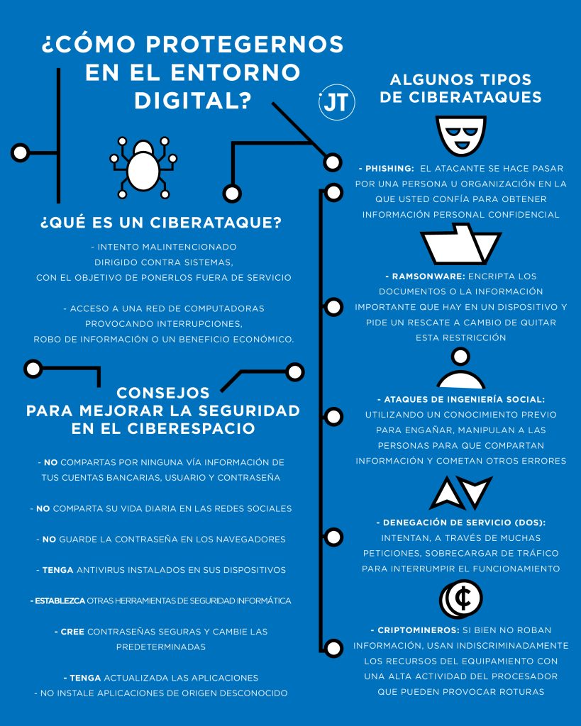Ciberseguridad en Cuba: ¿Cómo protegernos en el entorno digital ...