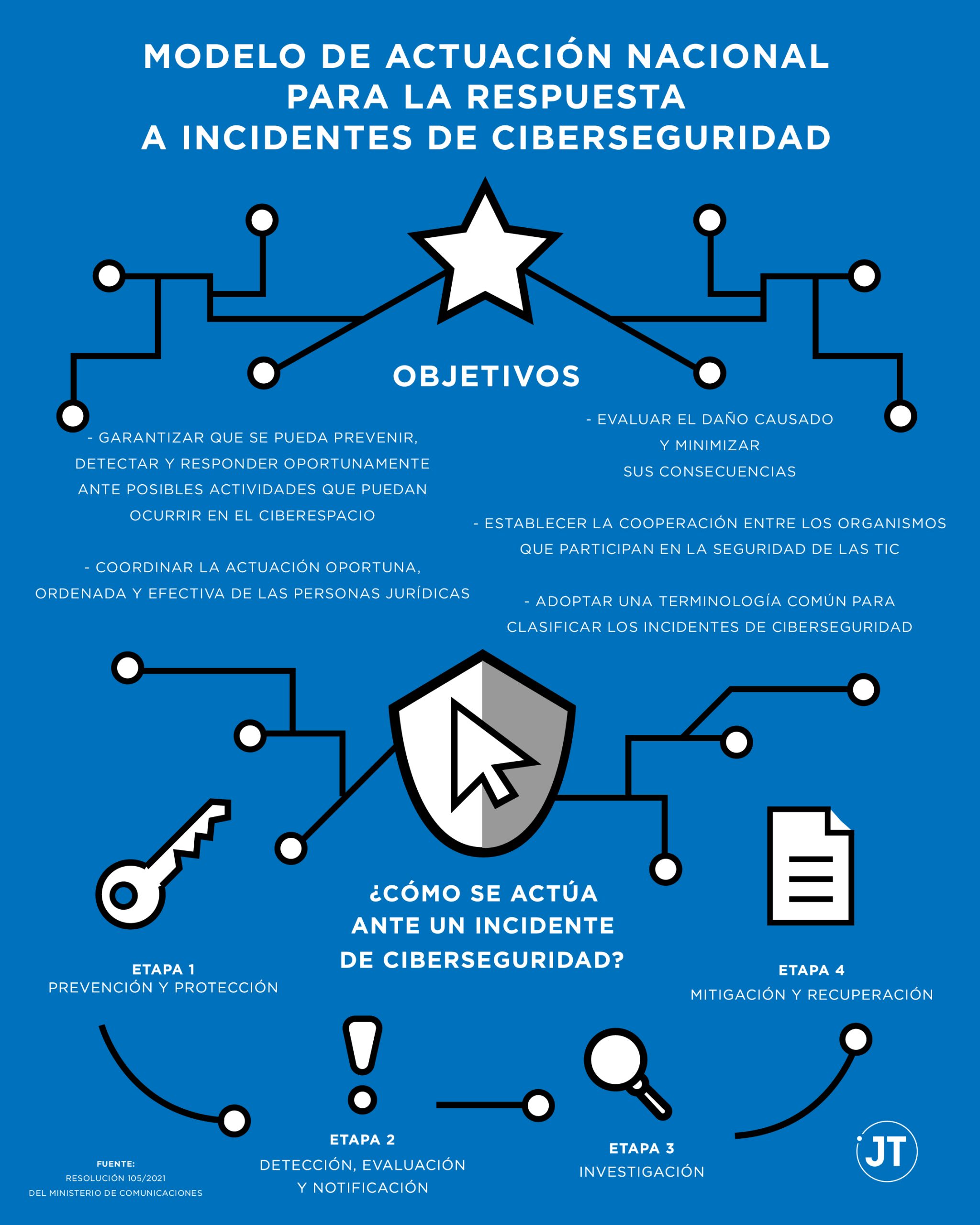 Ciberseguridad en Cuba: ¿Cómo protegernos en el entorno digital ...