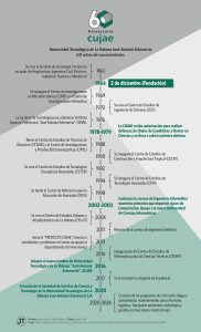 Cujae: la voz de la comunidad (+ Infografías) - Juventud Técnica