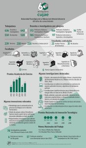 Cujae: la voz de la comunidad (+ Infografías) - Juventud Técnica