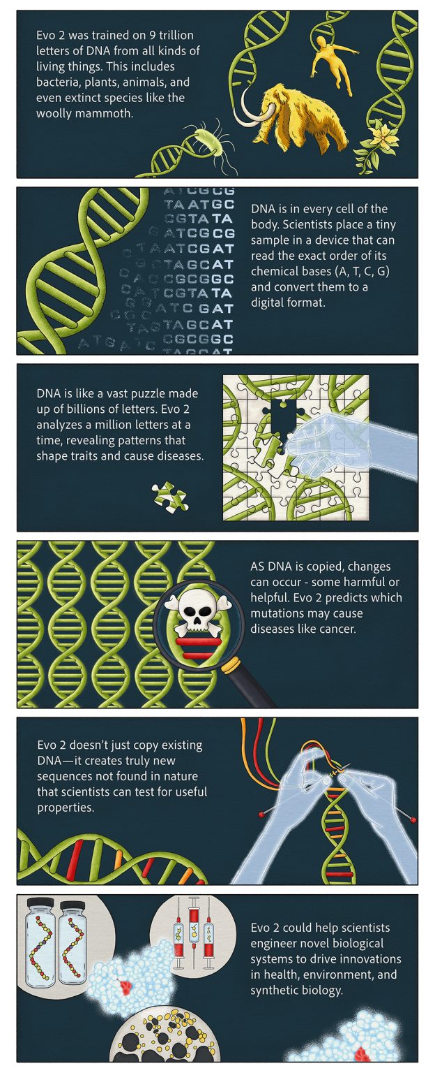 Científicos crean virus con inteligencia artificial que elimina ...